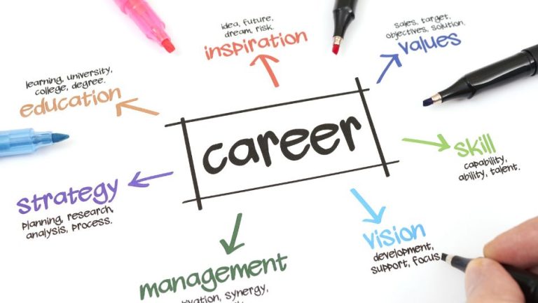 2000+ Career Ideas List (2024) | Wallet Impact